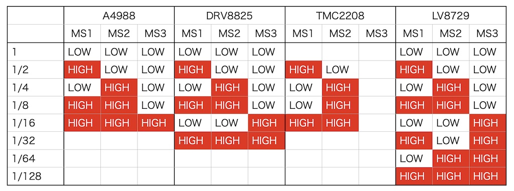 OnStep Config.h 設定方法 | 雨男時々嵐を呼ぶ男のBLOG